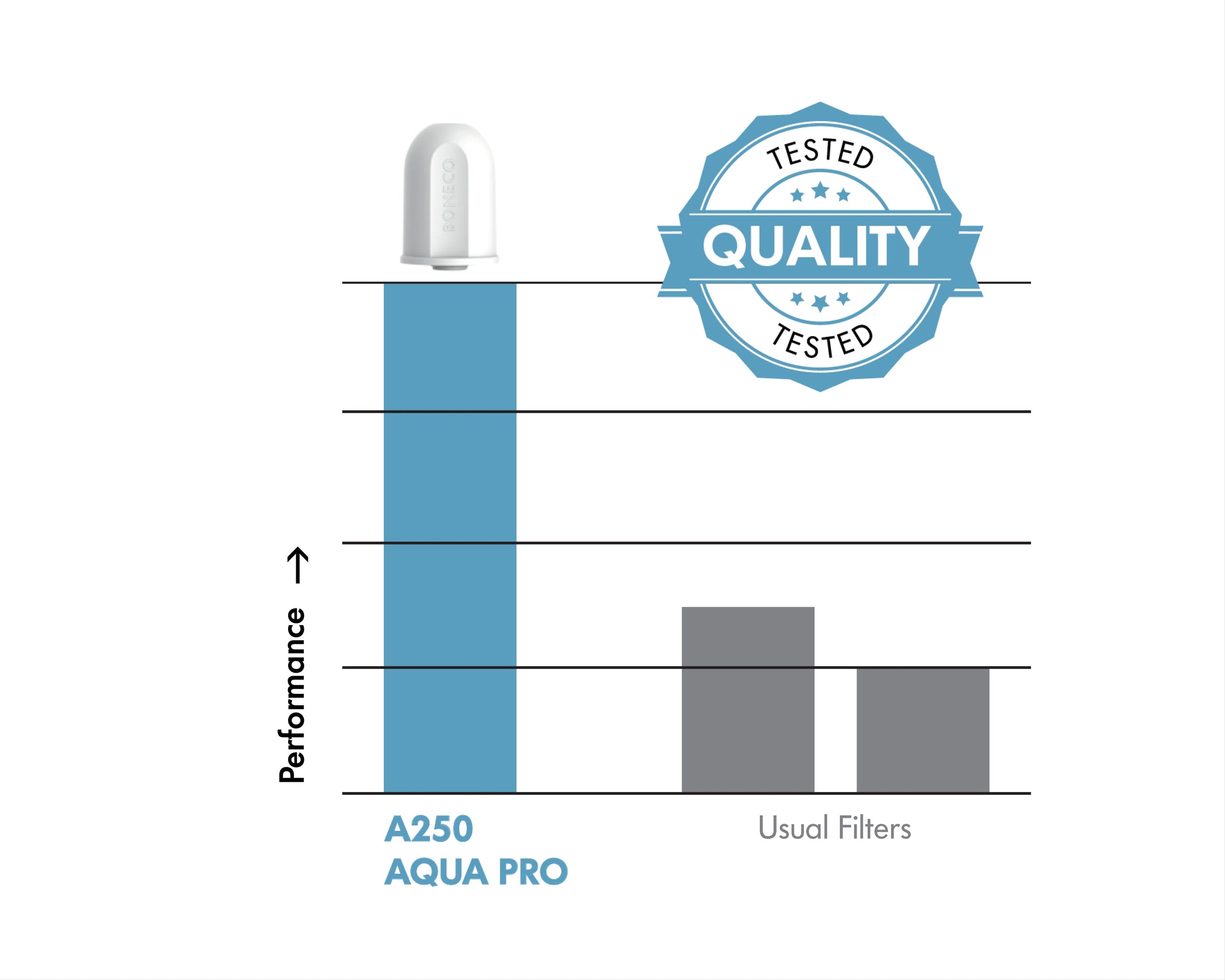 A250 AQUA PRO – BONECO