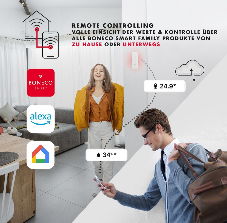 Home – BONECO